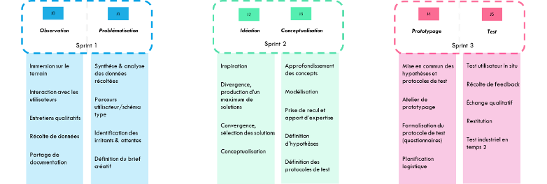"Do Tank" Circular Challenge by CITEO - Bluenove