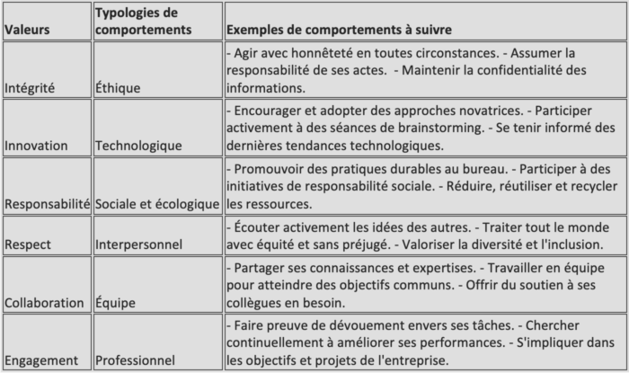 C'est quoi une "charte des comportements" ? Et pourquoi c'est important ...